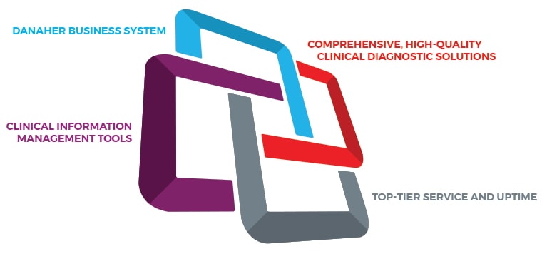 Beckman Coulter Diagnostics | Beckman Coulter