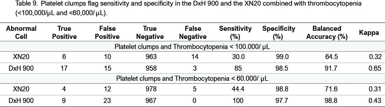 How Do the DxH 900 and XN20 Stack Up? A Data-Driven Comparison ...
