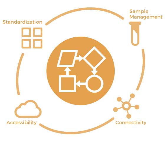 Clinical Information and Analytics DxONE | Beckman Coulter
