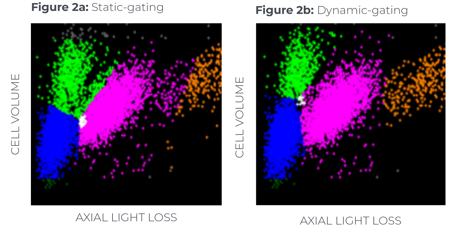 DxH 560 AL Hematology Analyzer - OMC Limited