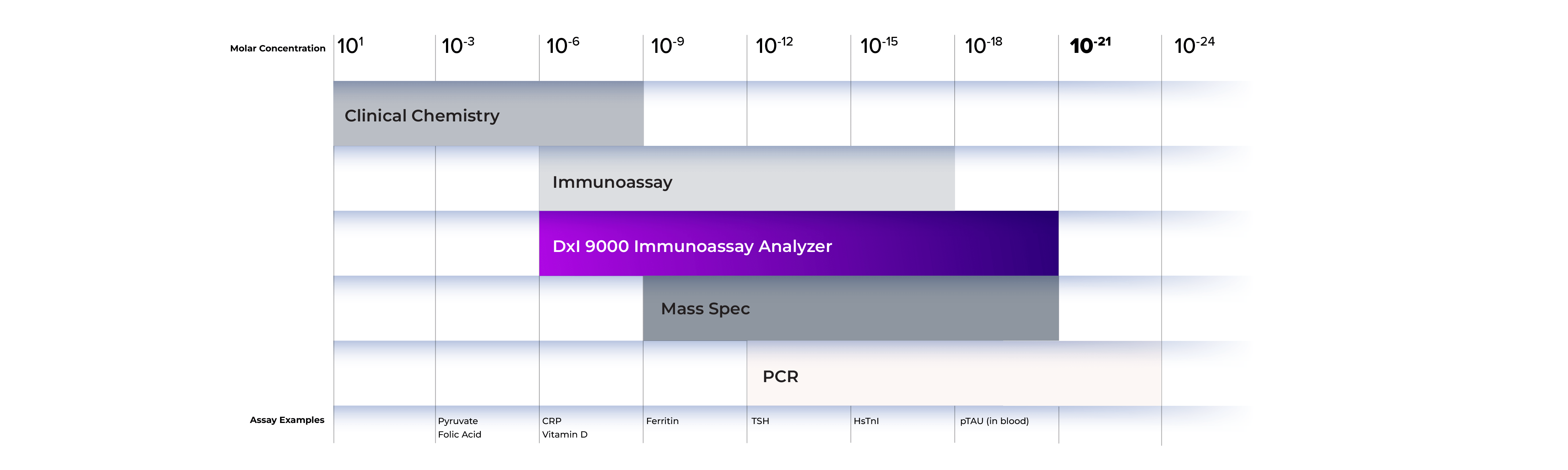 High Sensitivity | Beckman Coulter