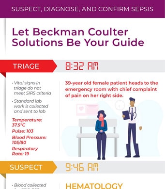 Sepsis Diagnosis and Management in the Lab | Beckman Coulter